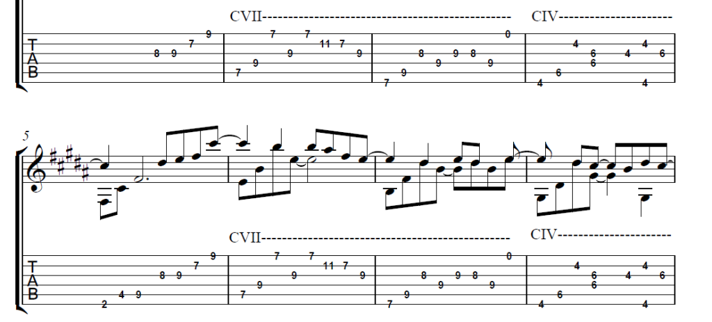 Payphone Fingerstyle Tabs - Maroon 5 | Arranged by Dondee's Guitar